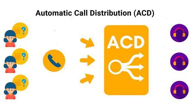 What is ACD? Things to know about automatic call distribution system