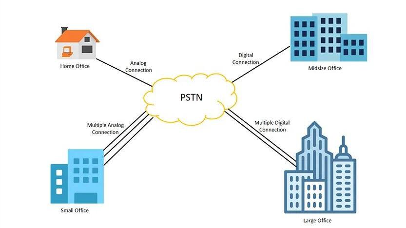 What is PSTN? Comparison between PSTN and VoIP